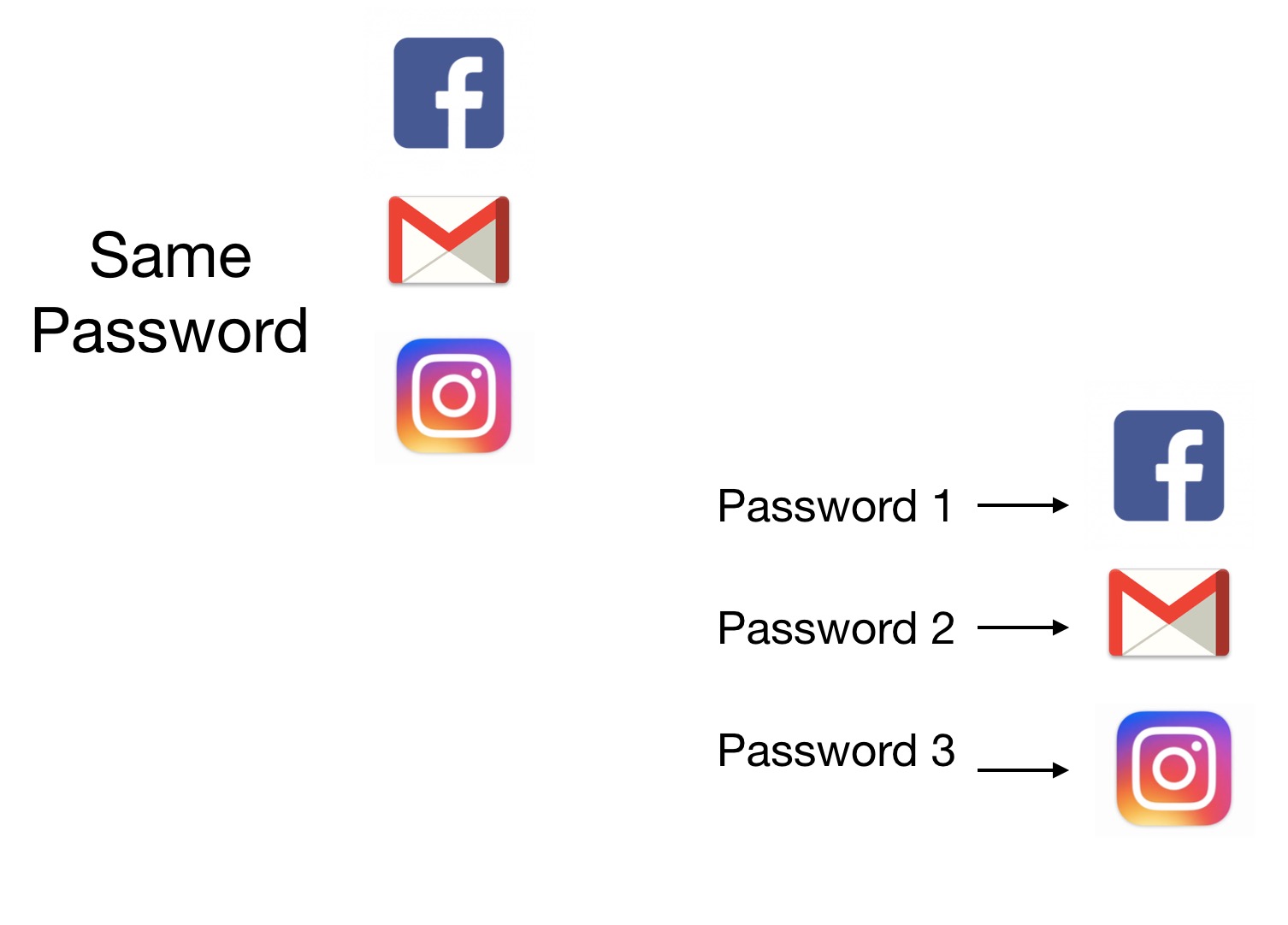 Stop Using the Same Passwords Everywhere – Lance Henderson.com